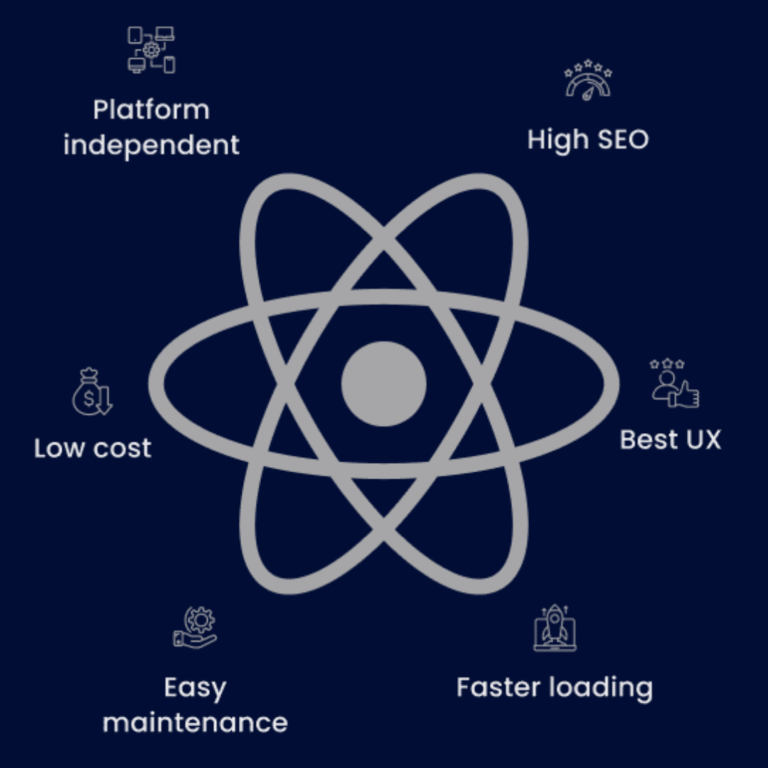 React – ByTewink