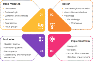 UI UX Design – ByTewink