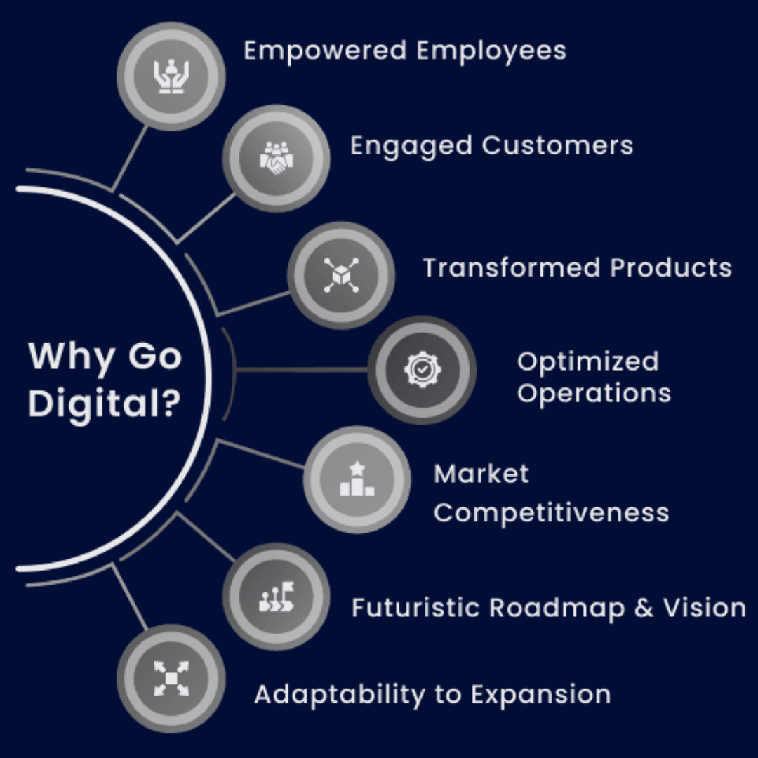 Digital Transformation Services – ByTewink